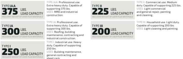 4 THINGS TO KNOW ABOUT CHOOSING THE RIGHT LADDER – American Ladders ...