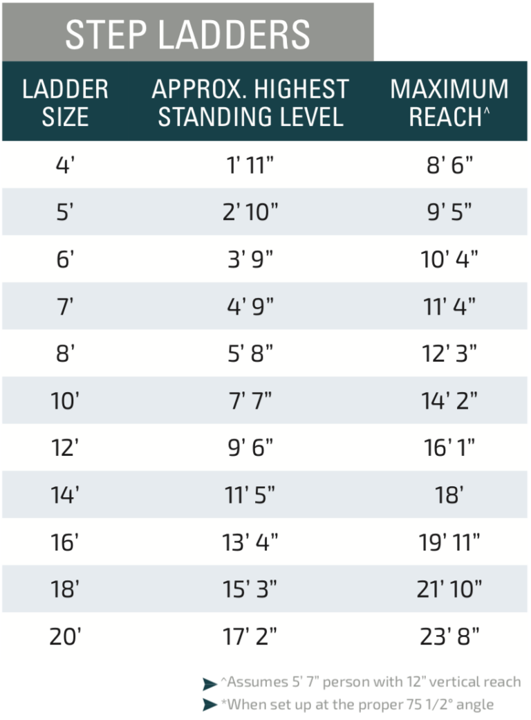 4 THINGS TO KNOW ABOUT CHOOSING THE RIGHT LADDER – American Ladders ...